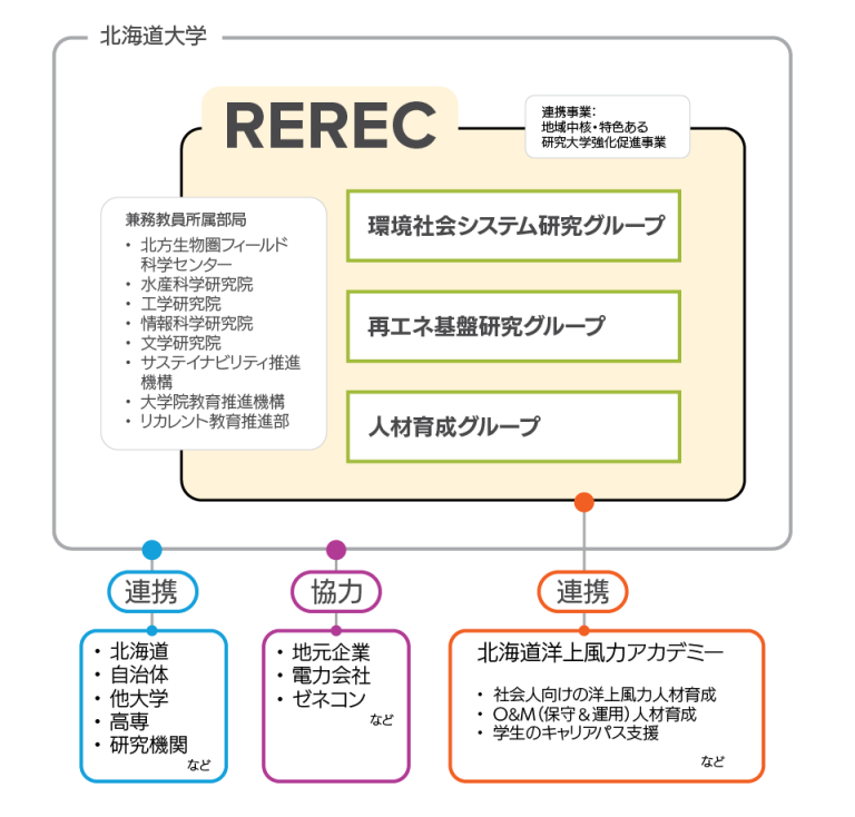 センターについて | REREC